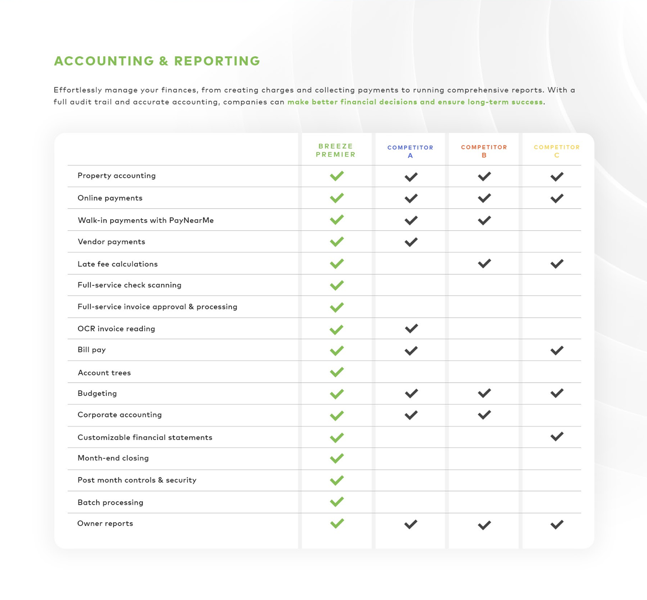 QuickBooks Vs. Property Management Software For Accounting