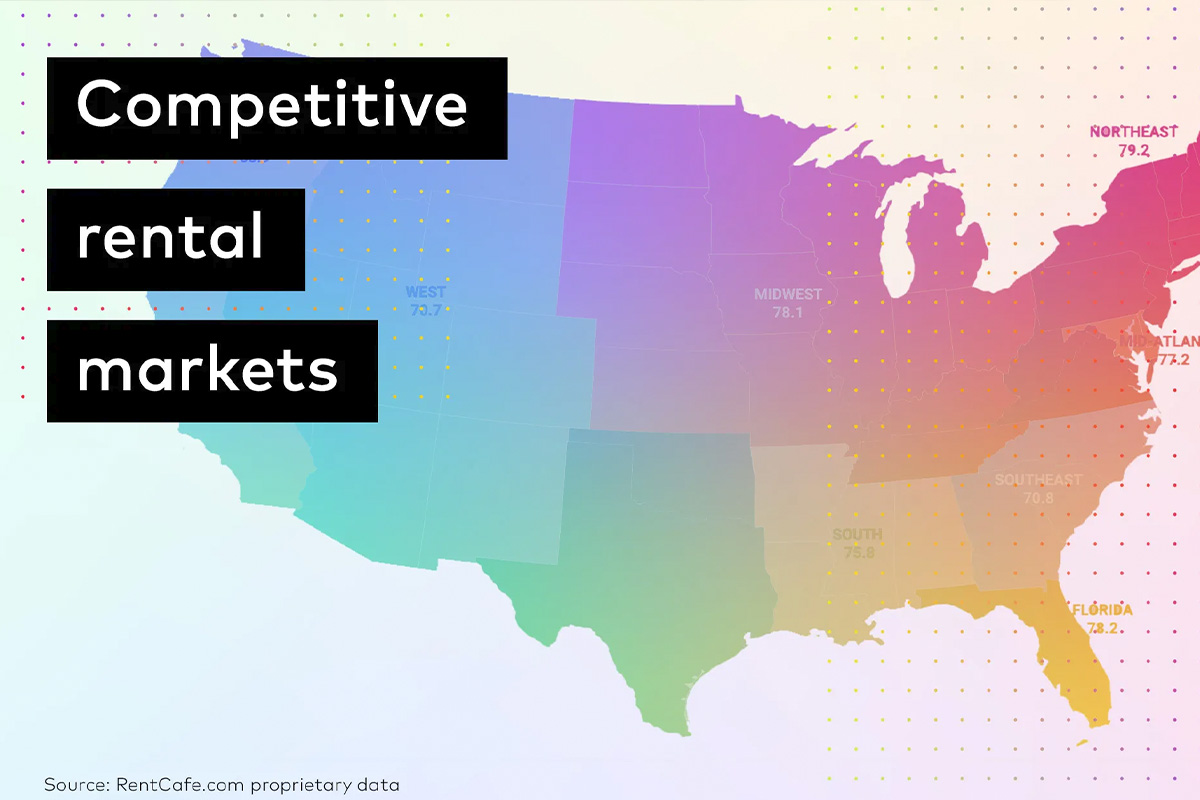 RentCafe Flexible Rent: Making sure you always get paid on time